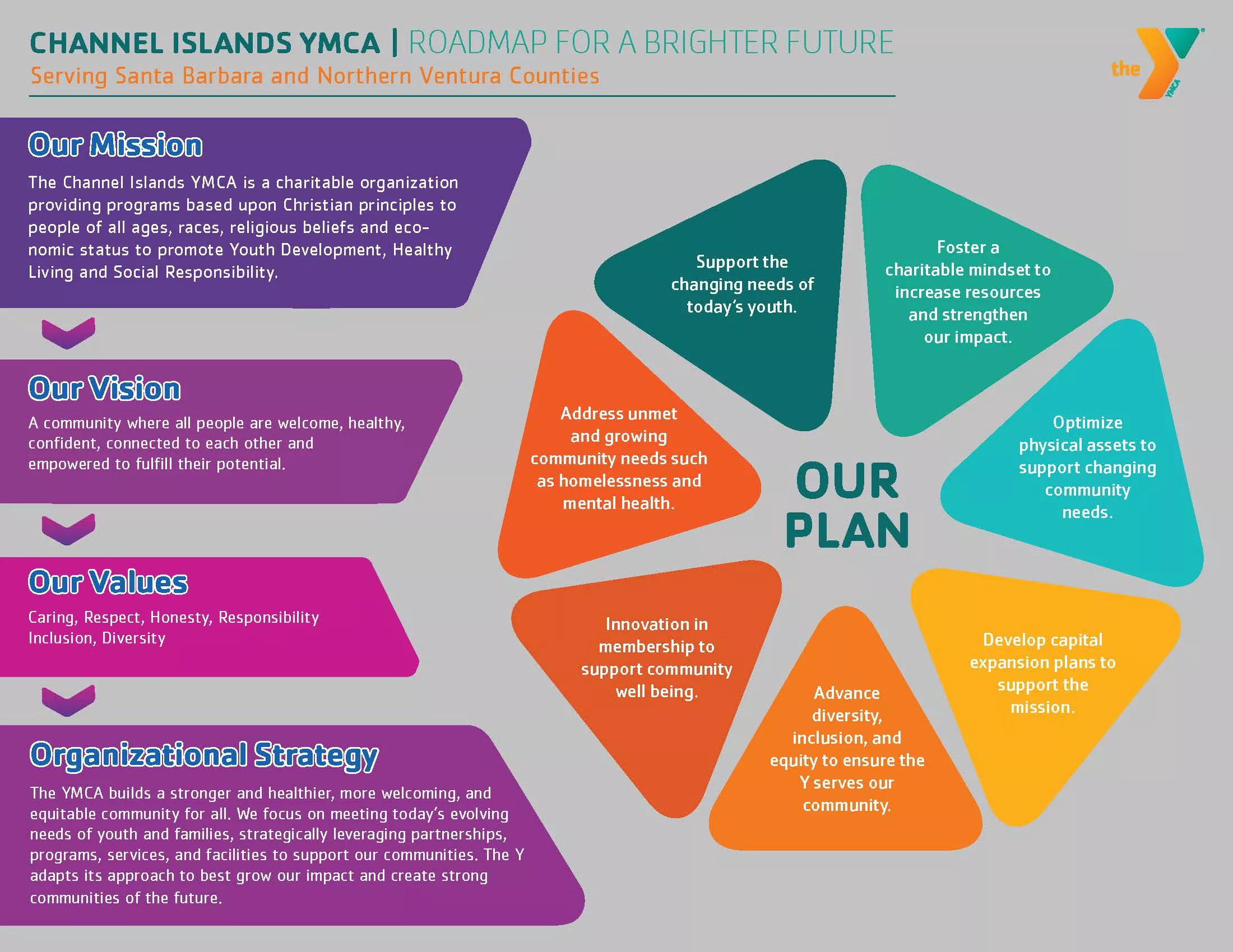 About the Y | Channel Islands YMCA